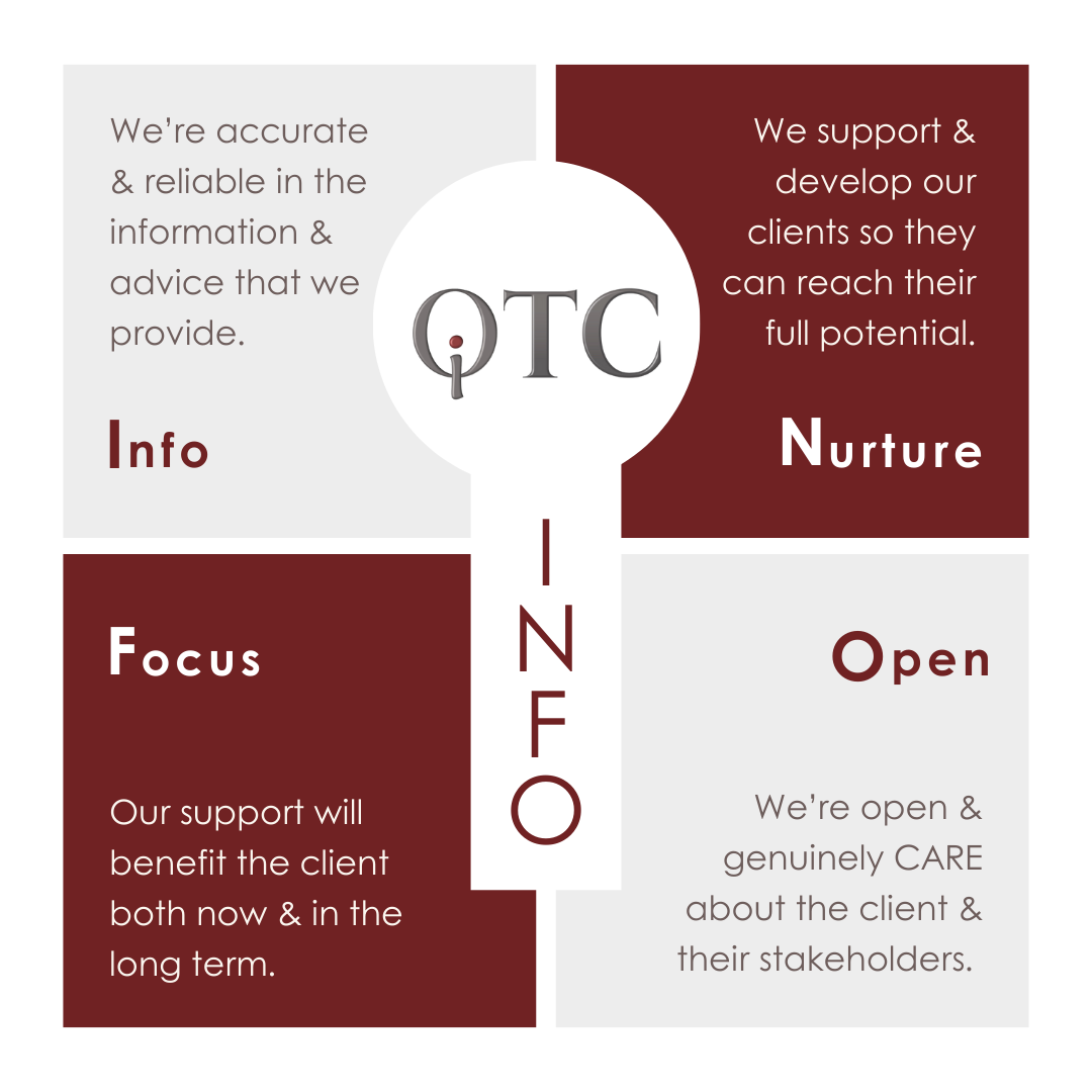 Consultation Provider | Specialising in GFSI Standards - QTC